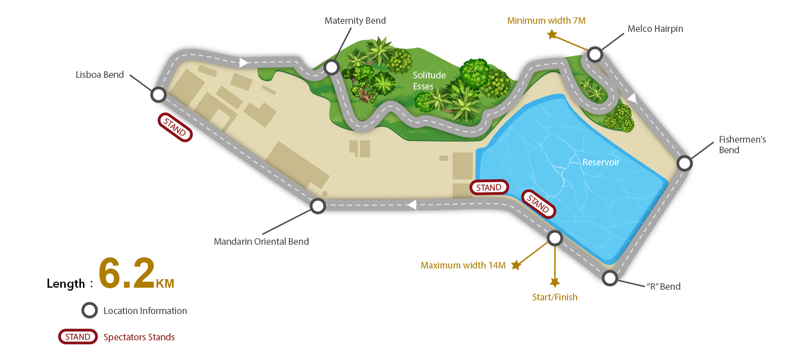 Guia Circuit | Macau Grand Prix